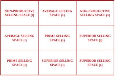 Retail Design 101: The 9-Square-Grid Rule | AQUA Magazine