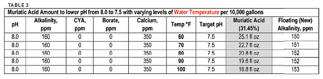 Adjusting pH and Alkalinity May Not Be as Simple as You Think | AQUA ...
