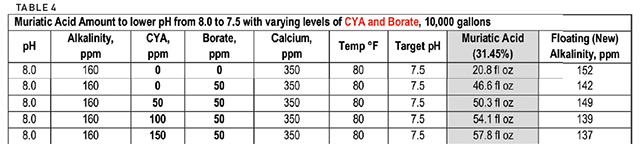 Adjusting pH and Alkalinity May Not Be as Simple as You Think | AQUA ...