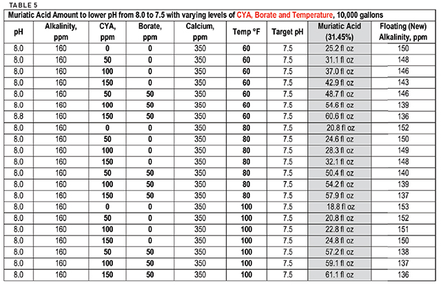 Adjusting pH and Alkalinity May Not Be as Simple as You Think | AQUA ...