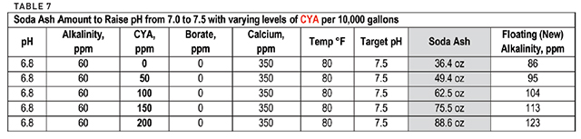 Adjusting pH and Alkalinity May Not Be as Simple as You Think | AQUA ...