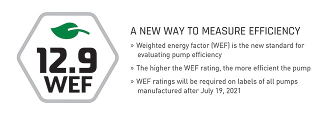 Weighted Energy Factor (WEF) for Pool Pumps: What You Need To Know ...