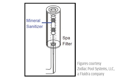 Copper-Silver Mineral Sanitizers | AQUA Magazine