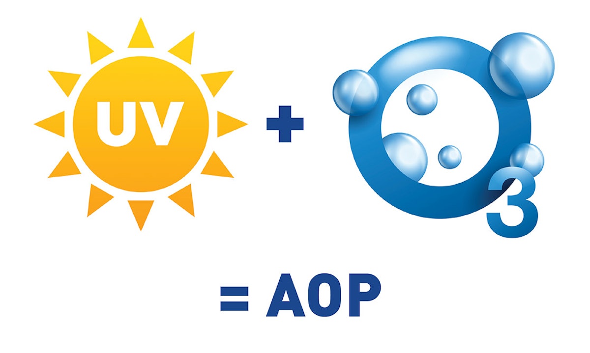 AOP Systems | AQUA Magazine