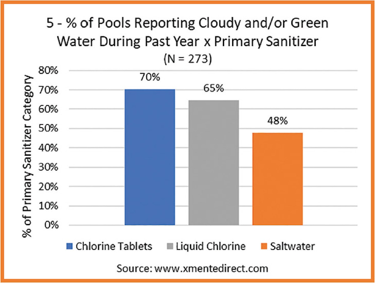 liquid chlorine density chart