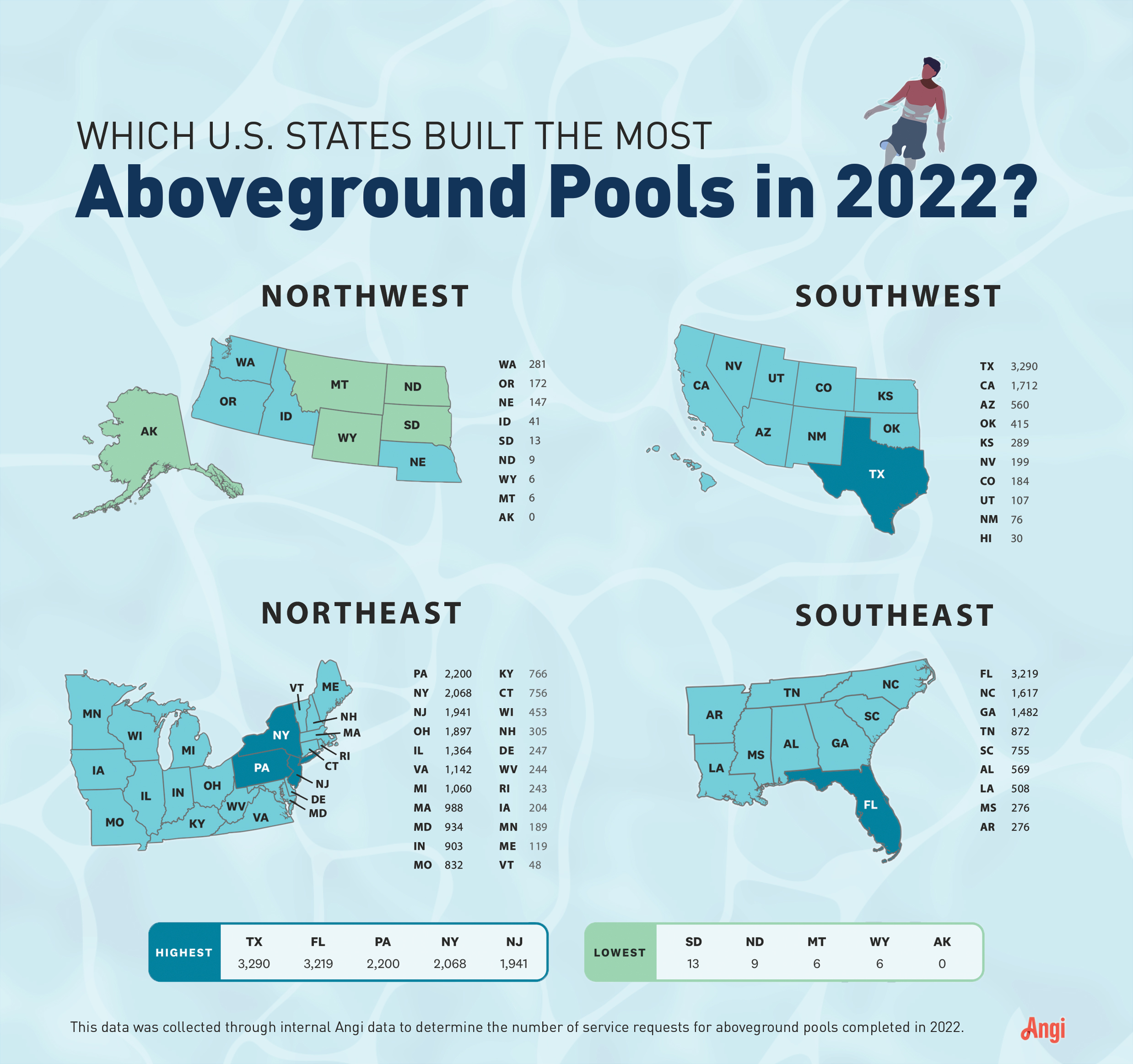 Where the Pools Are | AQUA Magazine