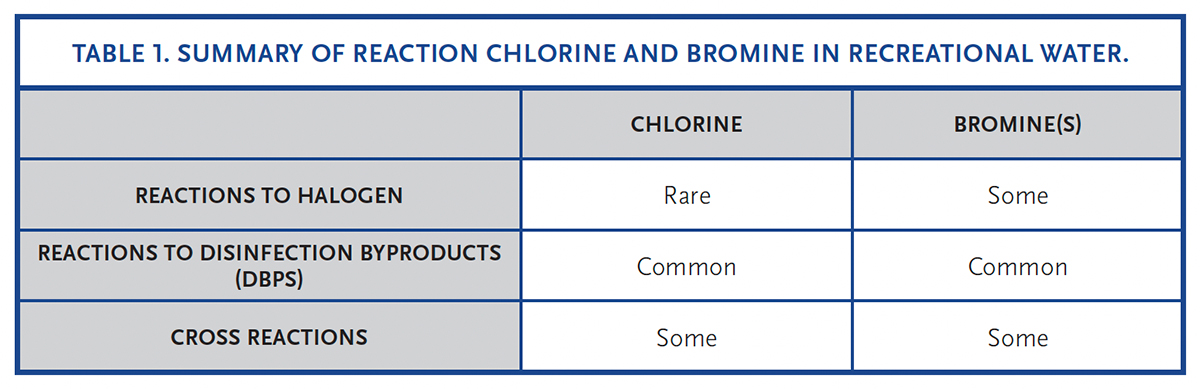 Rashes, Earaches and Skin Infections From Swimming Pools and Hot Tubs ...