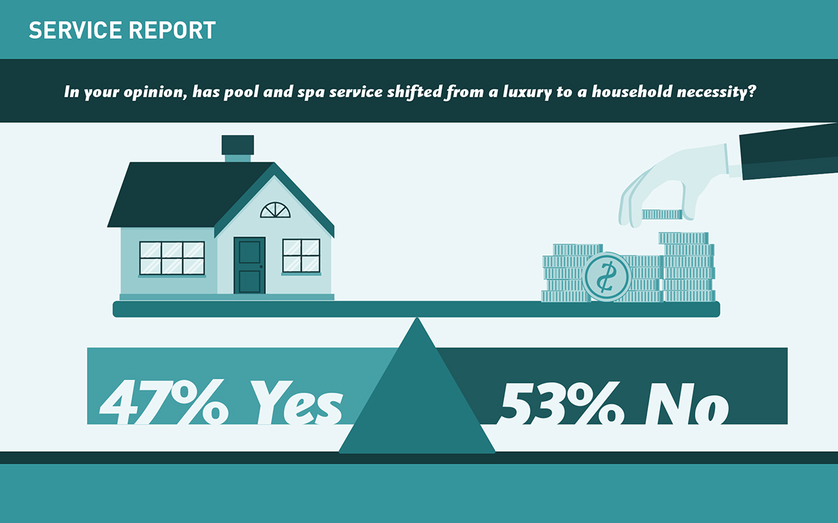 2025 State of the Industry Service Report | AQUA Magazine